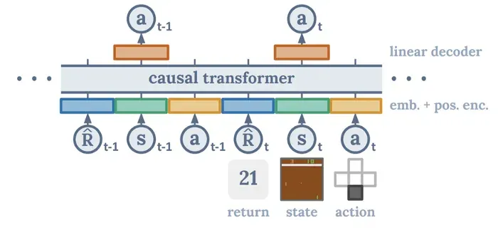 Asset Allocation With Generative Ai Part Iii Generative Factor Model